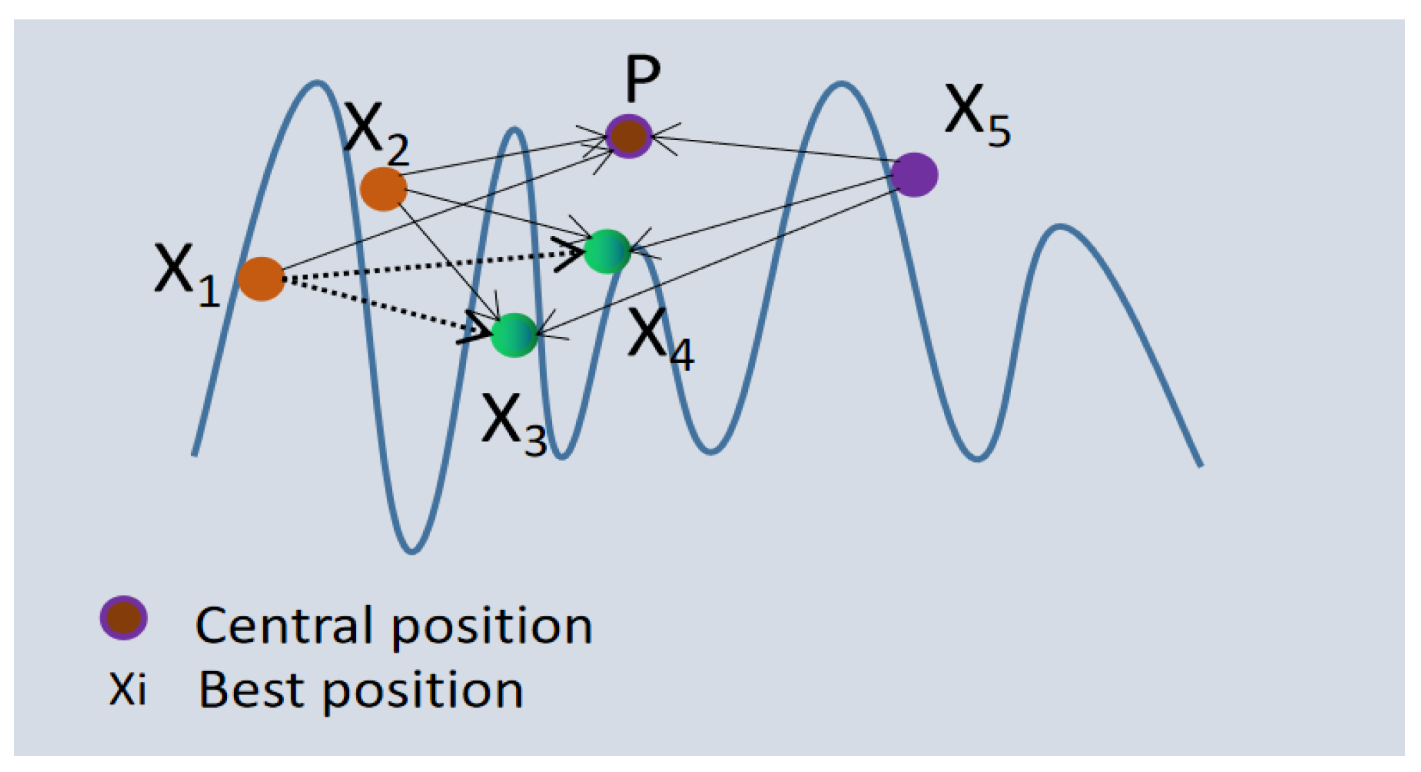A Robust Adaptive Hierarchical Learning Crow Search Algorithm For Feature Selection