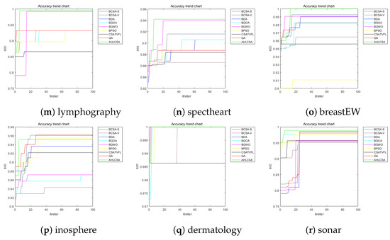 A Robust Adaptive Hierarchical Learning Crow Search Algorithm for Feature Selection
