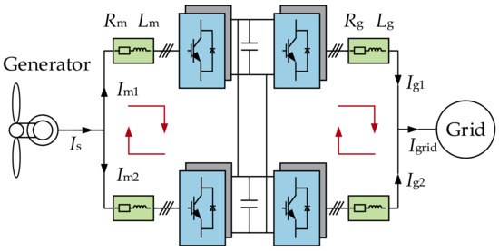 A Lifetime Improvement Active Thermal Control Strategy for Wind Turbine ...