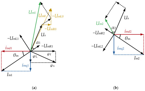 A Lifetime Improvement Active Thermal Control Strategy for Wind Turbine ...