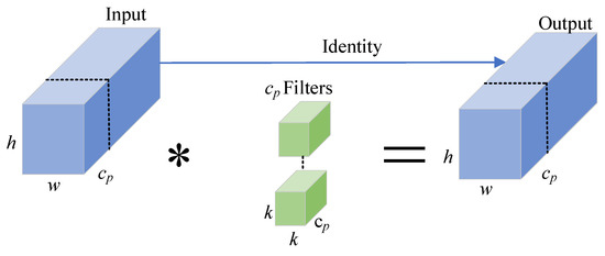 A Mask-Wearing Detection Model in Complex Scenarios Based on YOLOv7-CPCSDSA