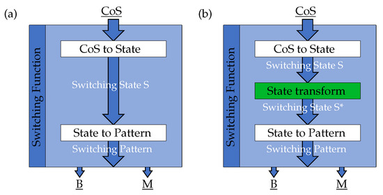 Control and Implementation of the Parallel Enhanced Commutation Integrated Nested Multilevel ...