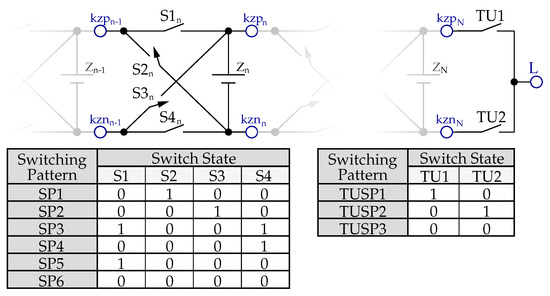 Control and Implementation of the Parallel Enhanced Commutation Integrated Nested Multilevel ...