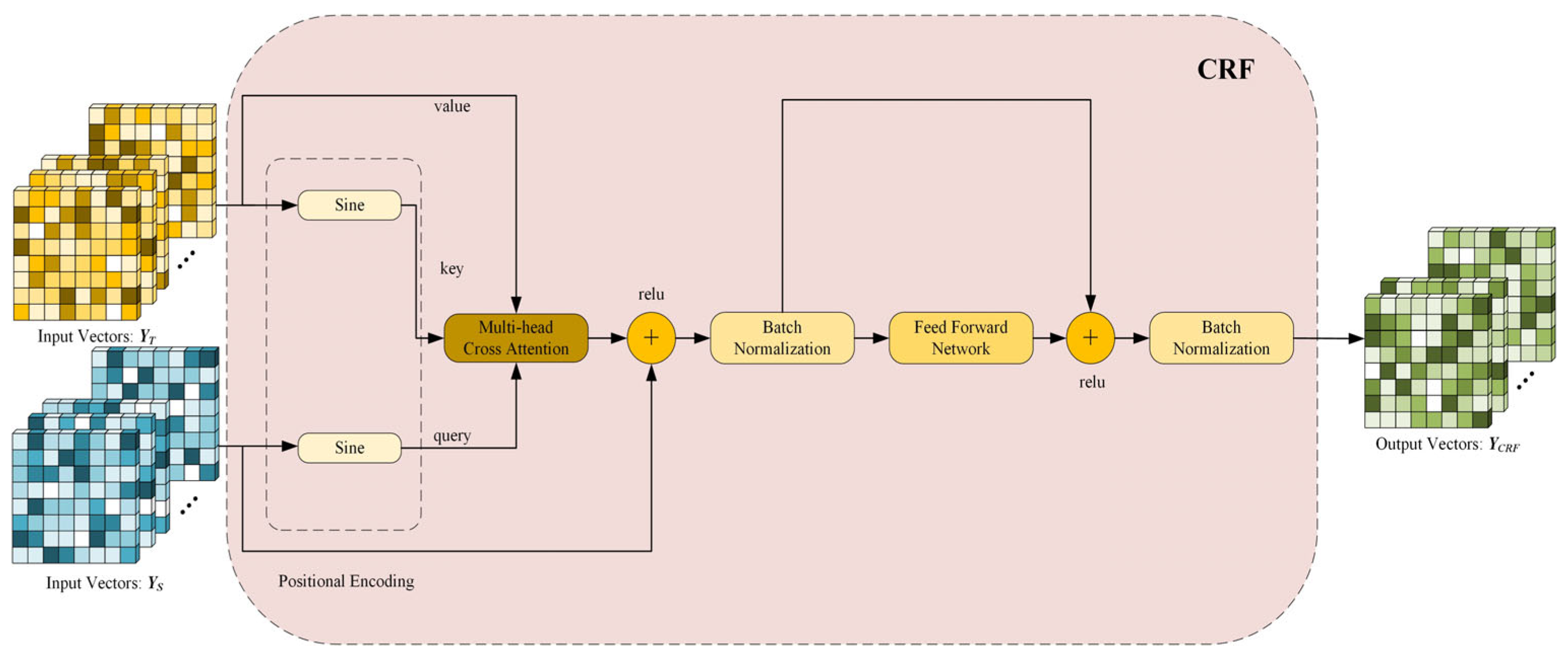 Electronics Free Full Text Siamut Siamese Unsymmetrical Transformer Like Tracking