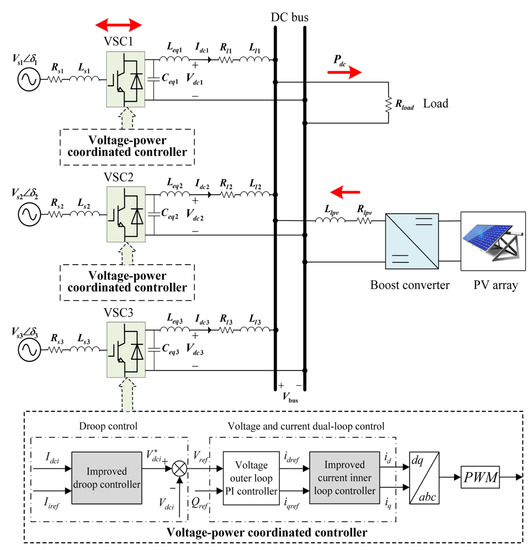 Coordinated Voltage-Power Control for DC Distribution Networks Based on an Uncertainty and ...