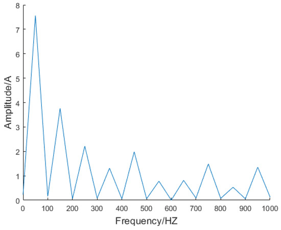 Research on Non-Intrusive Load Recognition Method Based on Improved Equilibrium Optimizer and ...