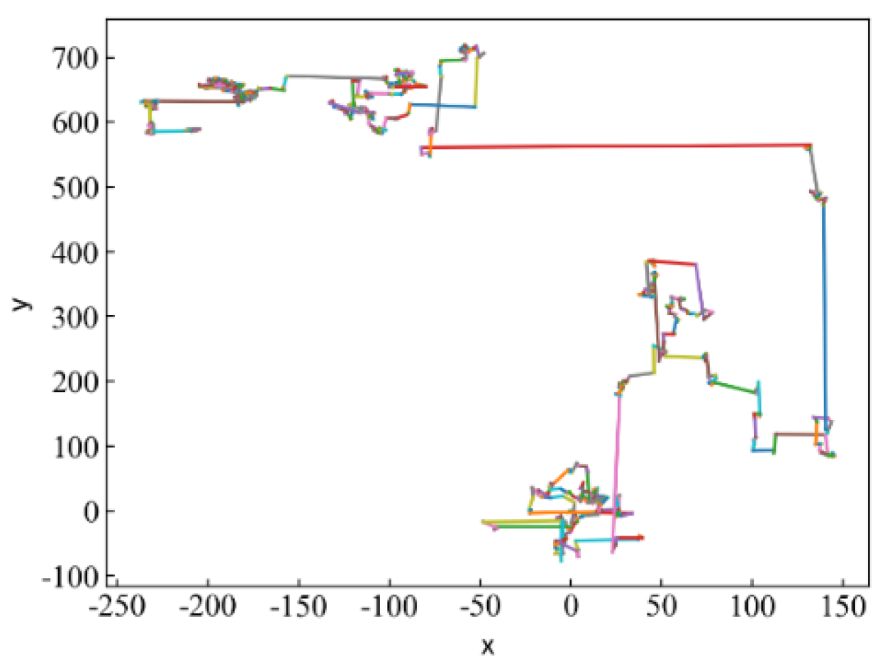 Research on Non-Intrusive Load Recognition Method Based on Improved Equilibrium Optimizer and ...