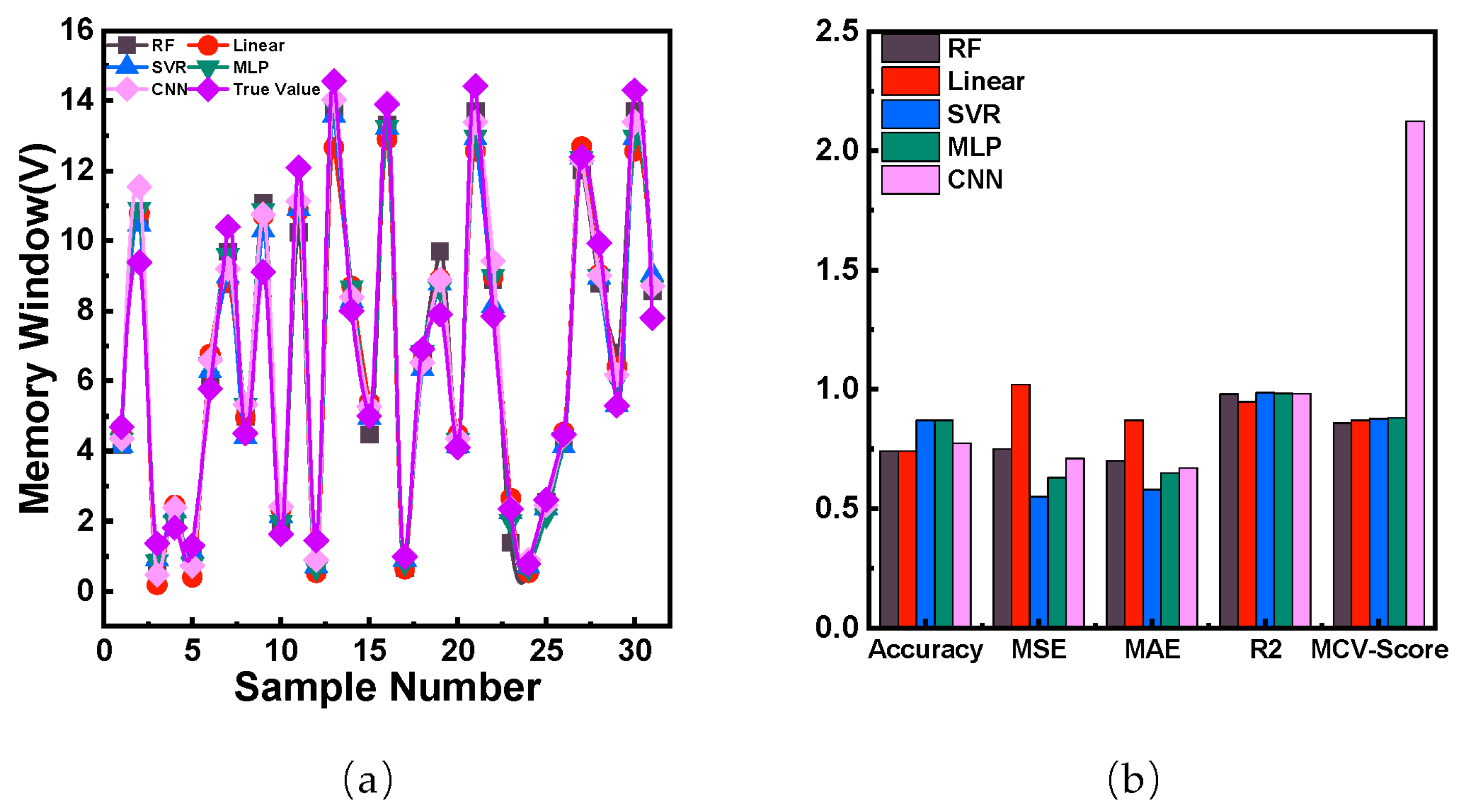 Support Vector Regression Model for Determining Optimal Parameters of ...
