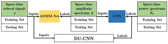 Airborne Radar STAP Method Based on Deep Unfolding and Convolutional ...