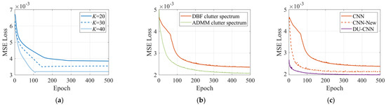 Airborne Radar STAP Method Based on Deep Unfolding and Convolutional ...