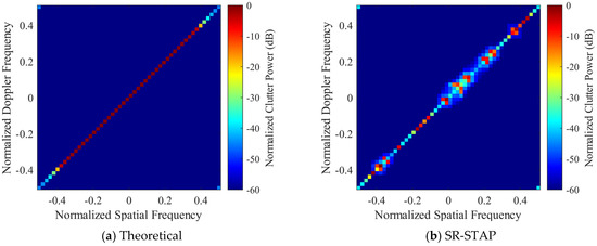 Airborne Radar STAP Method Based on Deep Unfolding and Convolutional ...