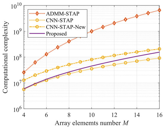Airborne Radar STAP Method Based on Deep Unfolding and Convolutional ...