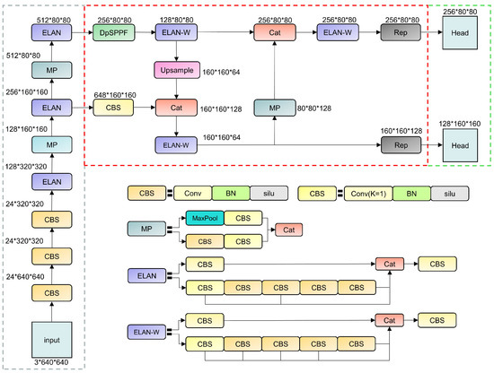 YOLOv7-UAV: An Unmanned Aerial Vehicle Image Object Detection Algorithm ...