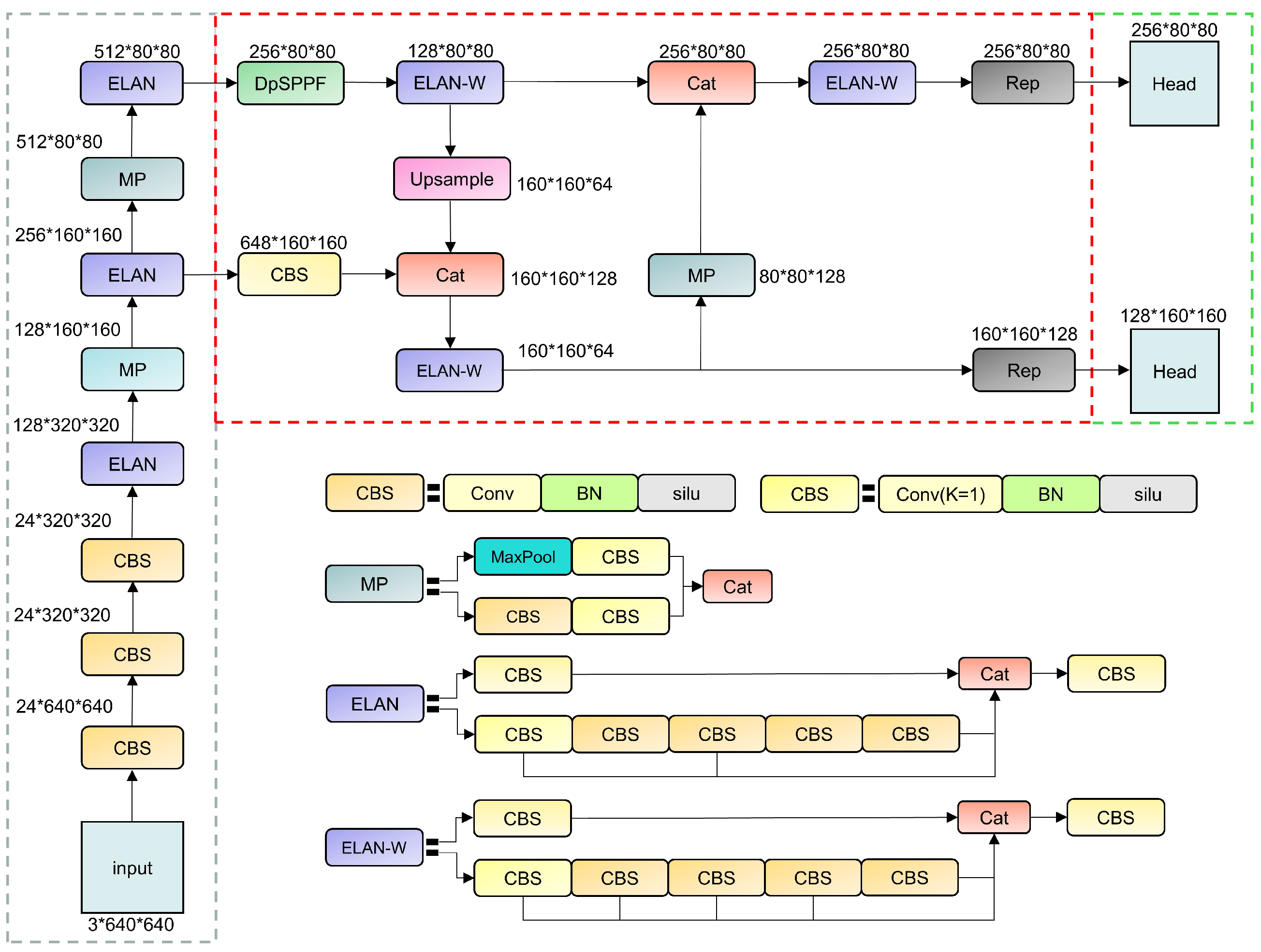 YOLOv7-UAV: An Unmanned Aerial Vehicle Image Object Detection Algorithm Based on Improved YOLOv7