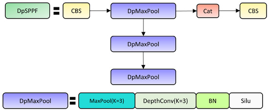 YOLOv7-UAV: An Unmanned Aerial Vehicle Image Object Detection Algorithm ...