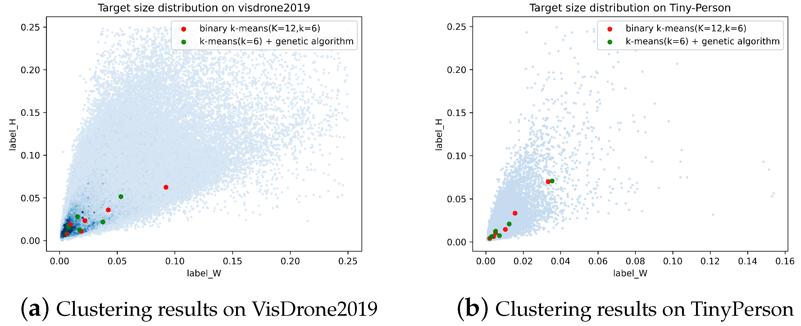 YOLOv7-UAV: An Unmanned Aerial Vehicle Image Object Detection Algorithm Based on Improved YOLOv7