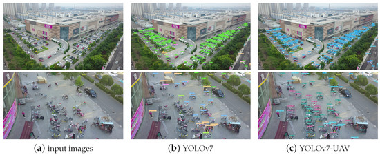 YOLOv7-UAV: An Unmanned Aerial Vehicle Image Object Detection Algorithm Based on Improved YOLOv7