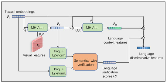 Language-Led Visual Grounding and Future Possibilities