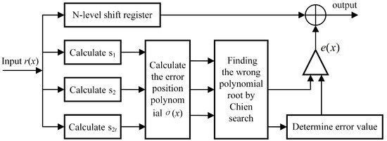 A Block-Based Concatenated LDPC-RS Code for UAV-to-Ground SC-FDE Communication Systems