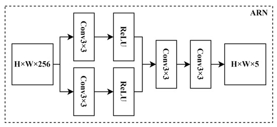 Aircraft Detection and Fine-Grained Recognition Based on High ...