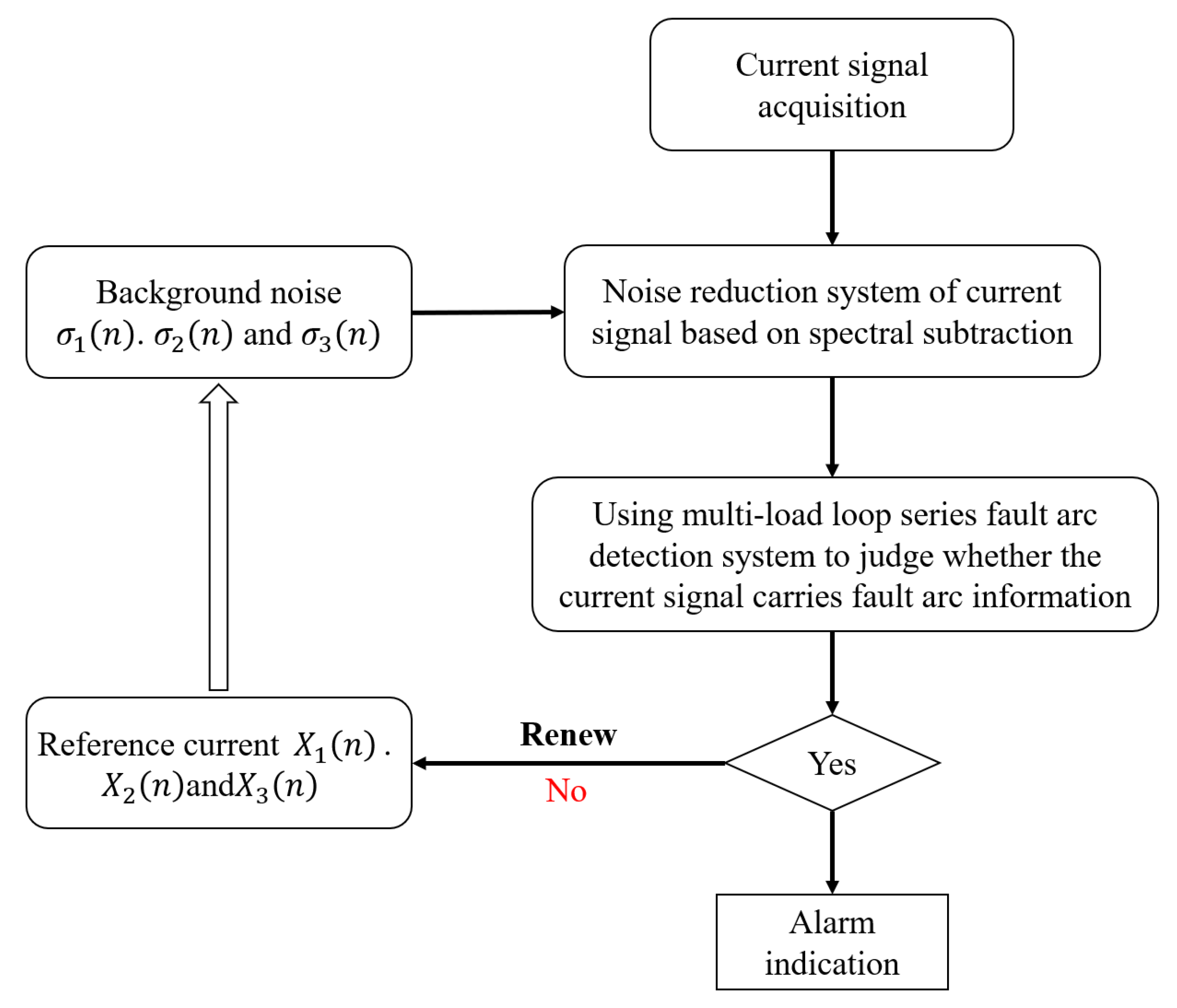 Electronics Free Full Text Application Of Signal Denoising