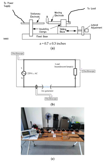 Application of Signal Denoising Technology Based on Improved Spectral ...