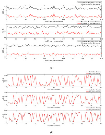 Application of Signal Denoising Technology Based on Improved Spectral ...
