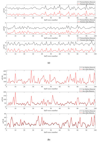 Application of Signal Denoising Technology Based on Improved Spectral ...