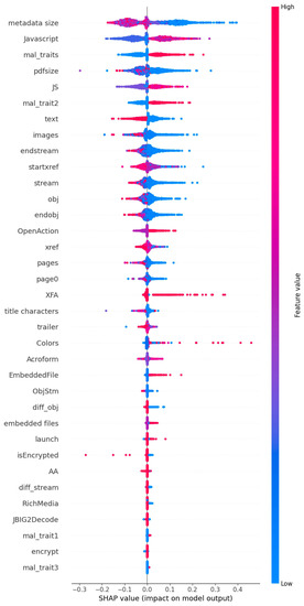 Explainable Ensemble Learning Based Detection of Evasive Malicious PDF Documents