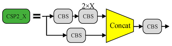 Digital Twin 3D System for Power Maintenance Vehicles Based on UWB and ...