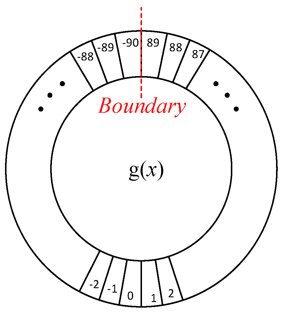 Electronics | Free Full-Text | Digital Twin 3D System for Power ...