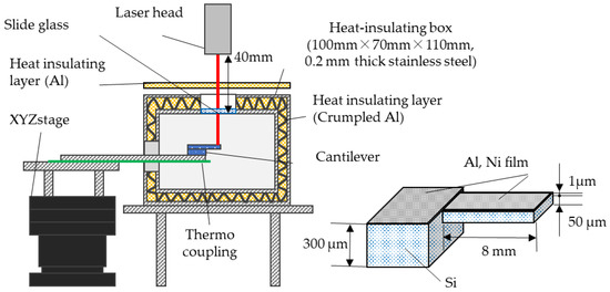 Adjustment Method of MEMS Dual-Cantilever Deflection Using Plastic ...