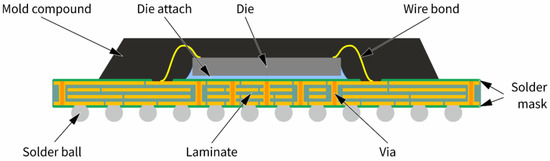 Advanced Thermal Control Using Chip Cooling Laminate Chip (CCLC) with ...