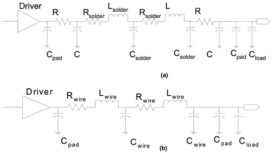 Advanced Thermal Control Using Chip Cooling Laminate Chip (CCLC) with ...