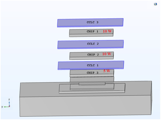 Advanced Thermal Control Using Chip Cooling Laminate Chip (CCLC) with ...