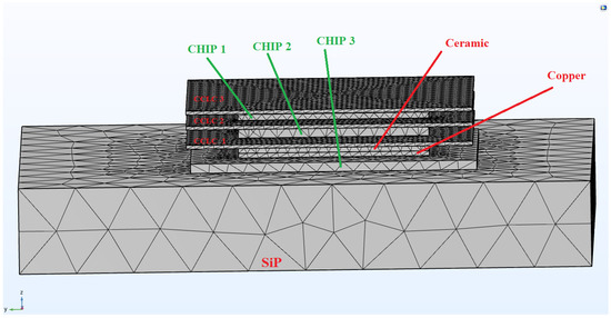 Advanced Thermal Control Using Chip Cooling Laminate Chip (CCLC) with ...