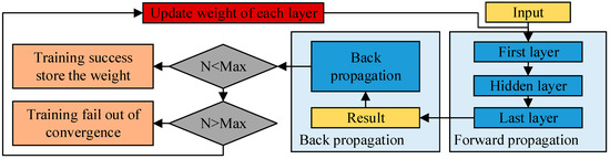 In-Memory Computing Integrated Structure Circuit Based on Nonvolatile ...