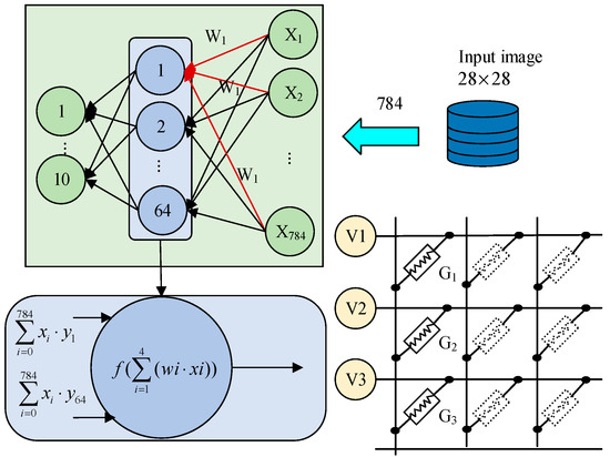 In-Memory Computing Integrated Structure Circuit Based on Nonvolatile Flash Memory Unit