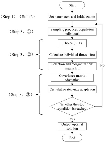 Electronics | Free Full-Text | Skeleton-Based Human Action Recognition ...