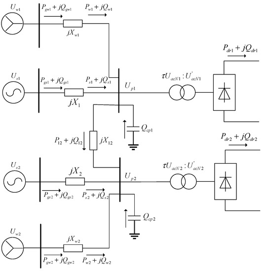 Calculation Method of DC Fault Overvoltage Peak Value for Multi-Send HVDC Systems with Wind Power