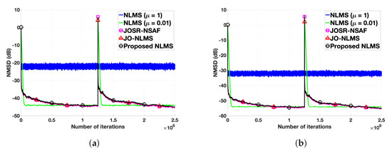 A Novel NLMS Algorithm for System Identification