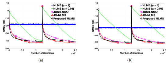 A Novel NLMS Algorithm for System Identification