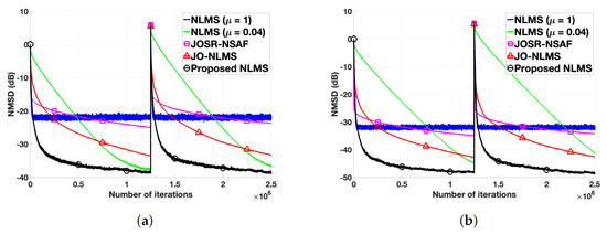 A Novel NLMS Algorithm for System Identification