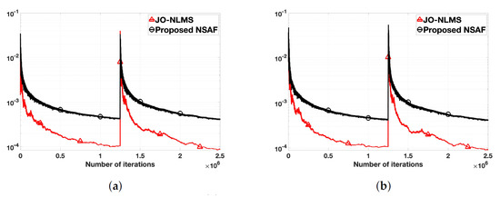 A Novel NLMS Algorithm for System Identification