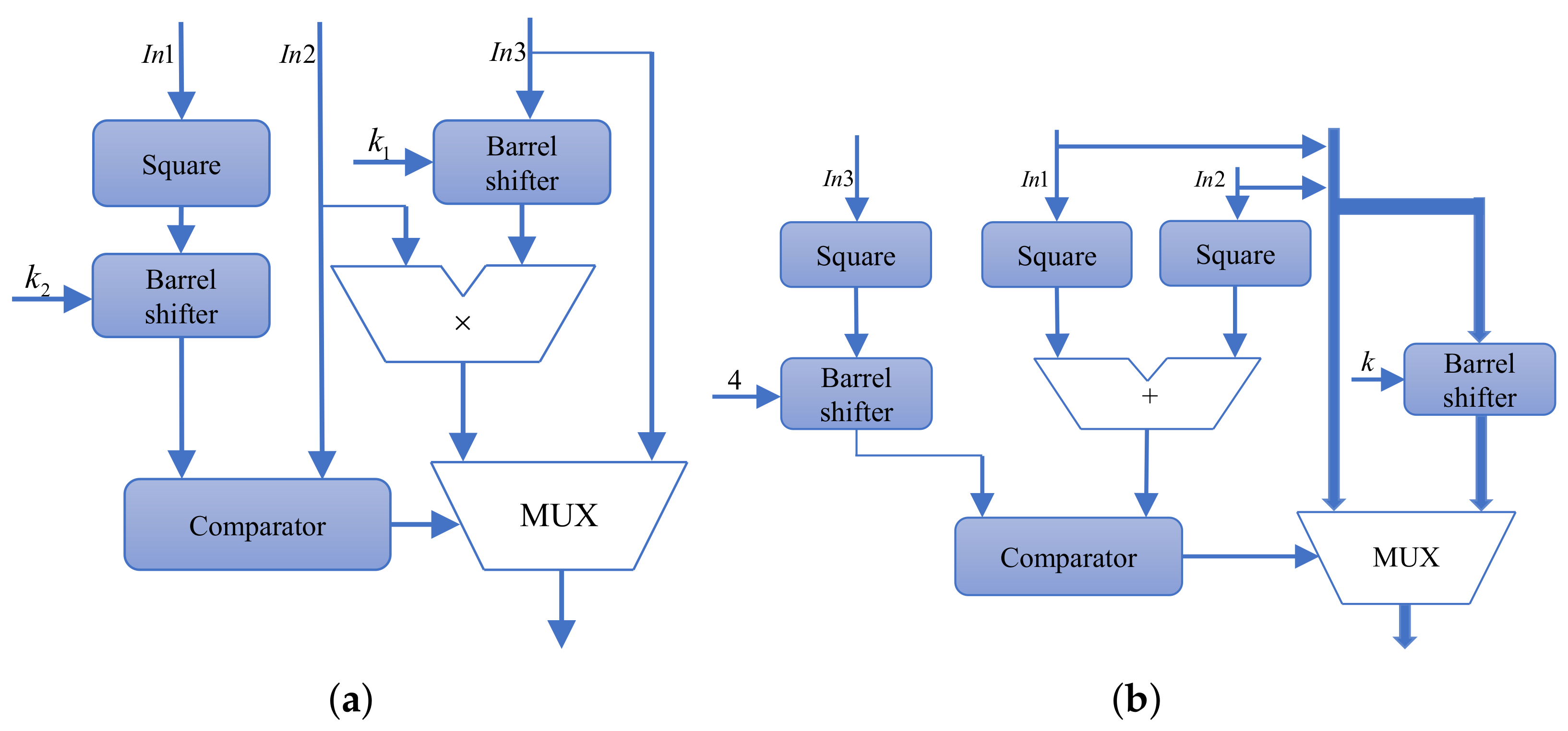 A Fixed-Point Position Observation Algorithm and System-on-Chip Design Suitable for Sensorless ...
