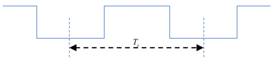 A Fixed-Point Position Observation Algorithm and System-on-Chip Design Suitable for Sensorless ...