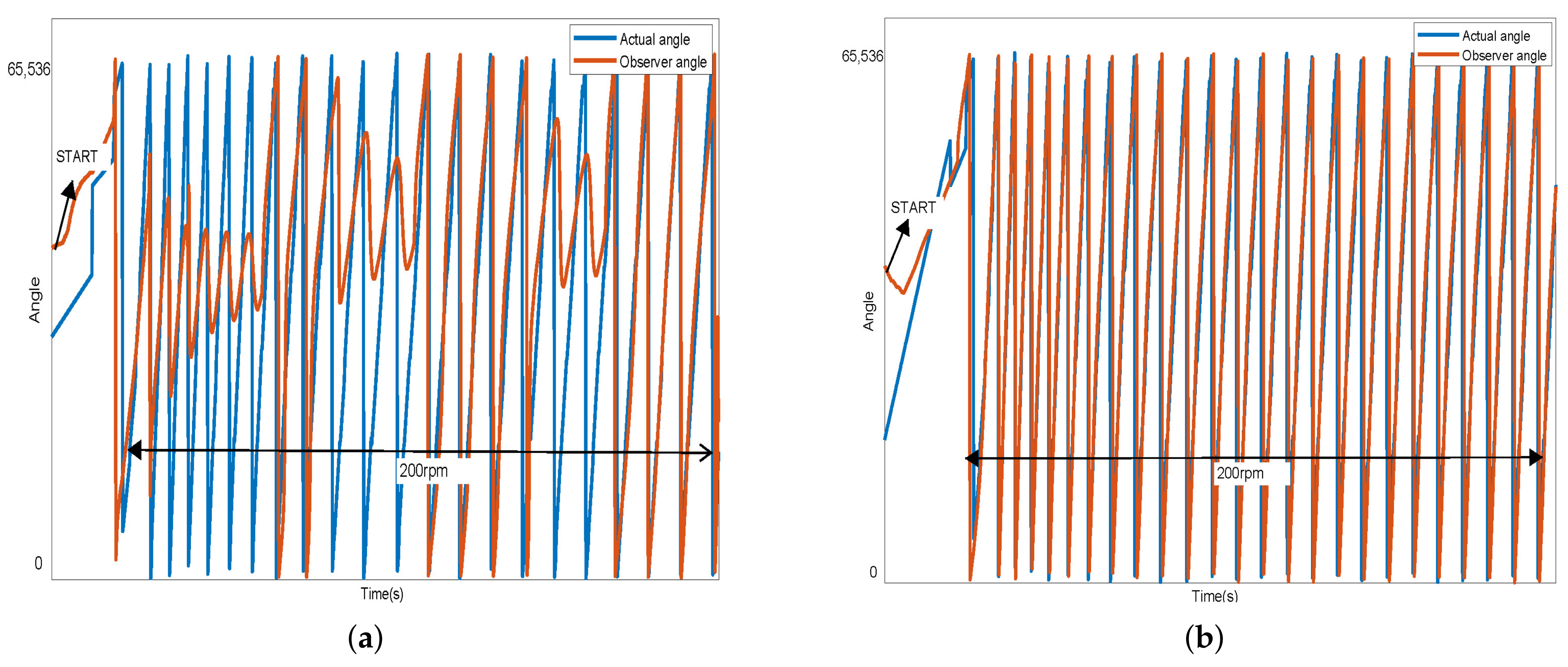 A Fixed-Point Position Observation Algorithm and System-on-Chip Design ...