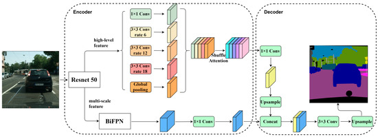 Electronics | Free Full-Text | DPNet: Dual-Pyramid Semantic ...
