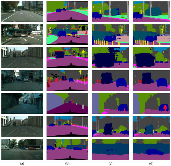 DPNet: Dual-Pyramid Semantic Segmentation Network Based on Improved Deeplabv3 Plus