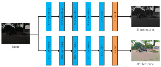 IRNet: An Improved Zero-Shot Retinex Network for Low-Light Image Enhancement